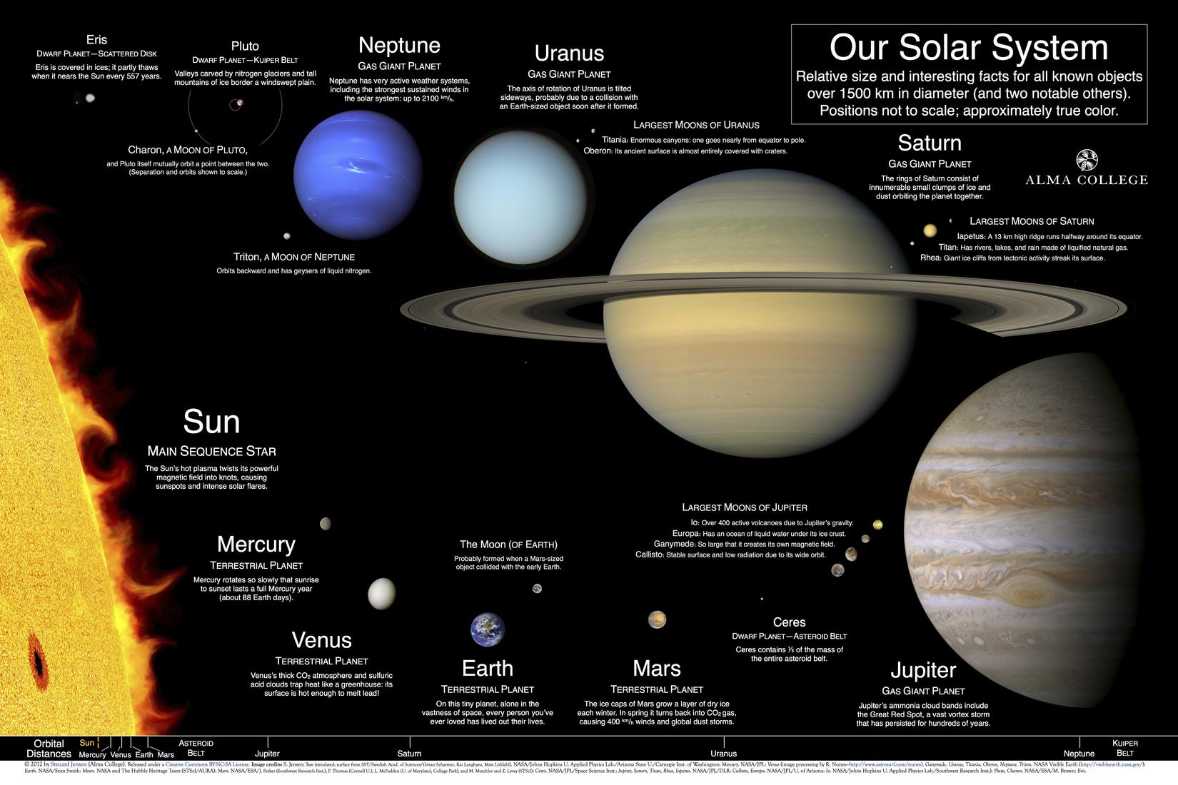 Our Solar System A Poster And Index Of Best Available Planet Images Our Solar System A Poster And Index Of Best Available Planet Images